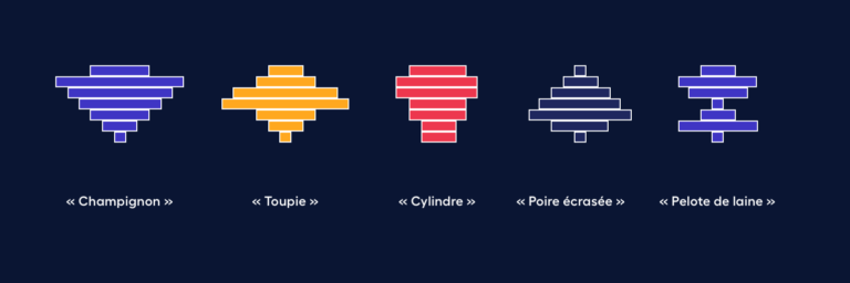 La pyramide des âges, un outil RH au service de votre entreprise