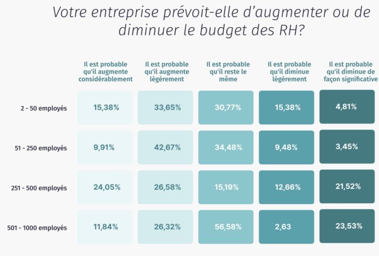 Comment établir et gérer un budget RH en 2023 ? - Factorial