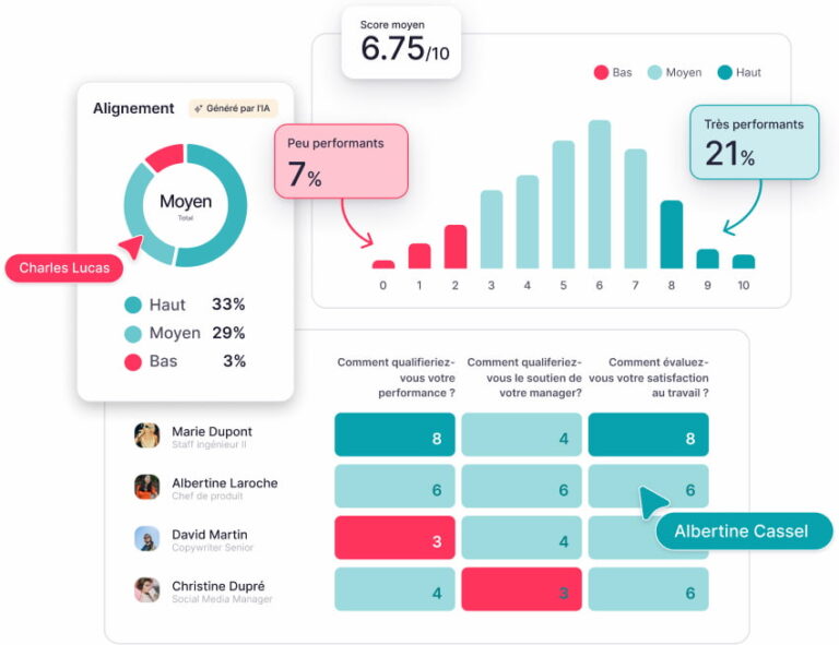 SIRH : Guide complet sur le Système d'Information RH | Factorial